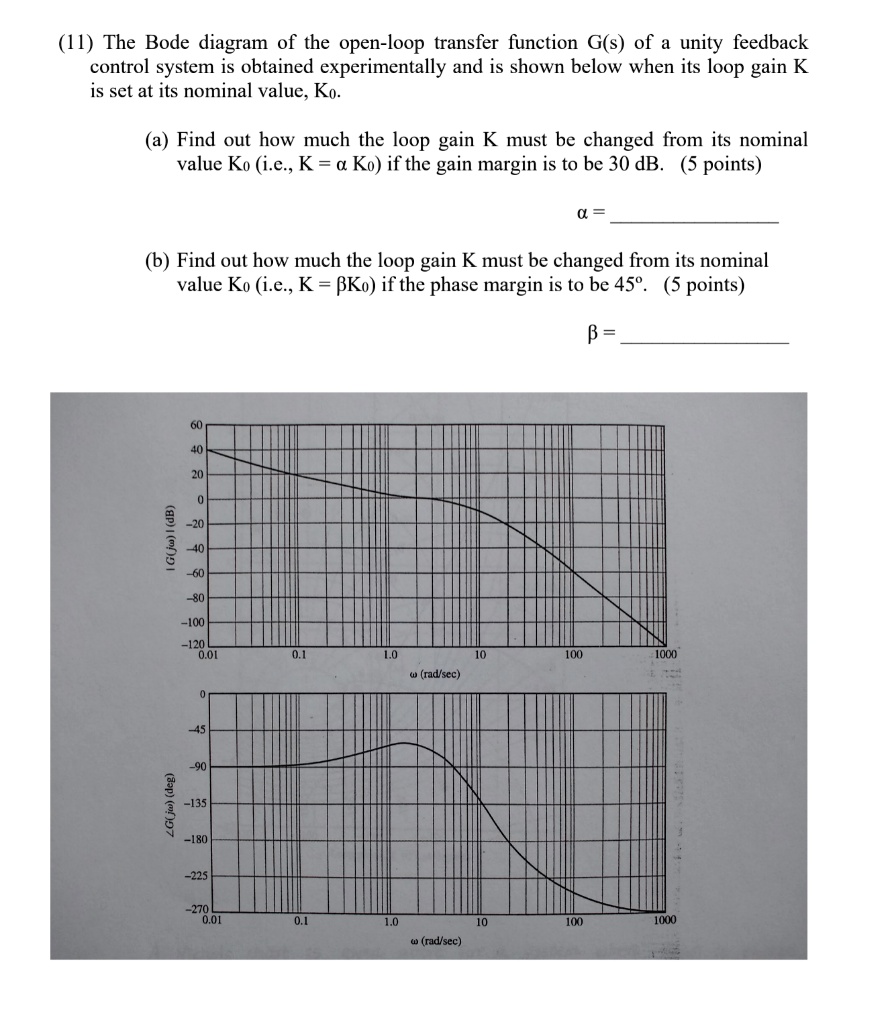 SOLVED: (11) The Bode diagram of the open-loop transfer function G(s) of a unity feedback ...