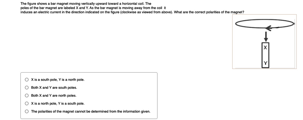 the figure shows bar magnet moving vertically upward toward horizontal ...