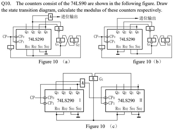 SOLVED: Q10. The counters consist of the 74LS90 are shown in the ...