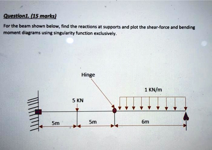 Question! (15 marks) For the beam shown below, find the reactions at ...