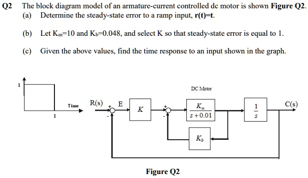 SOLVED: Q2 The block diagram model of an armature-current controlled DC motor is shown in Figure ...