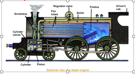 SOLVED: Identify Four Mechanisms in the cross-sectional view of a steam ...
