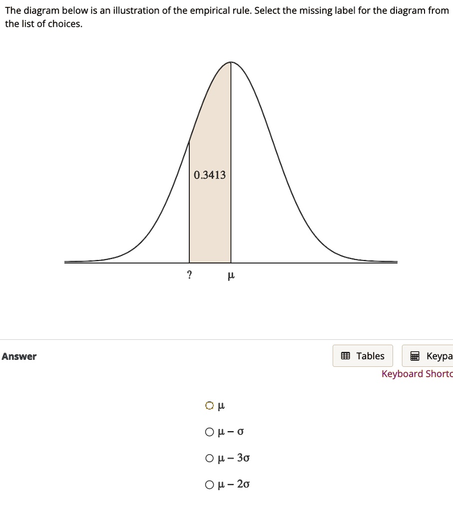 [GET ANSWER] The diagram below is an illustration of the empirical rule ...