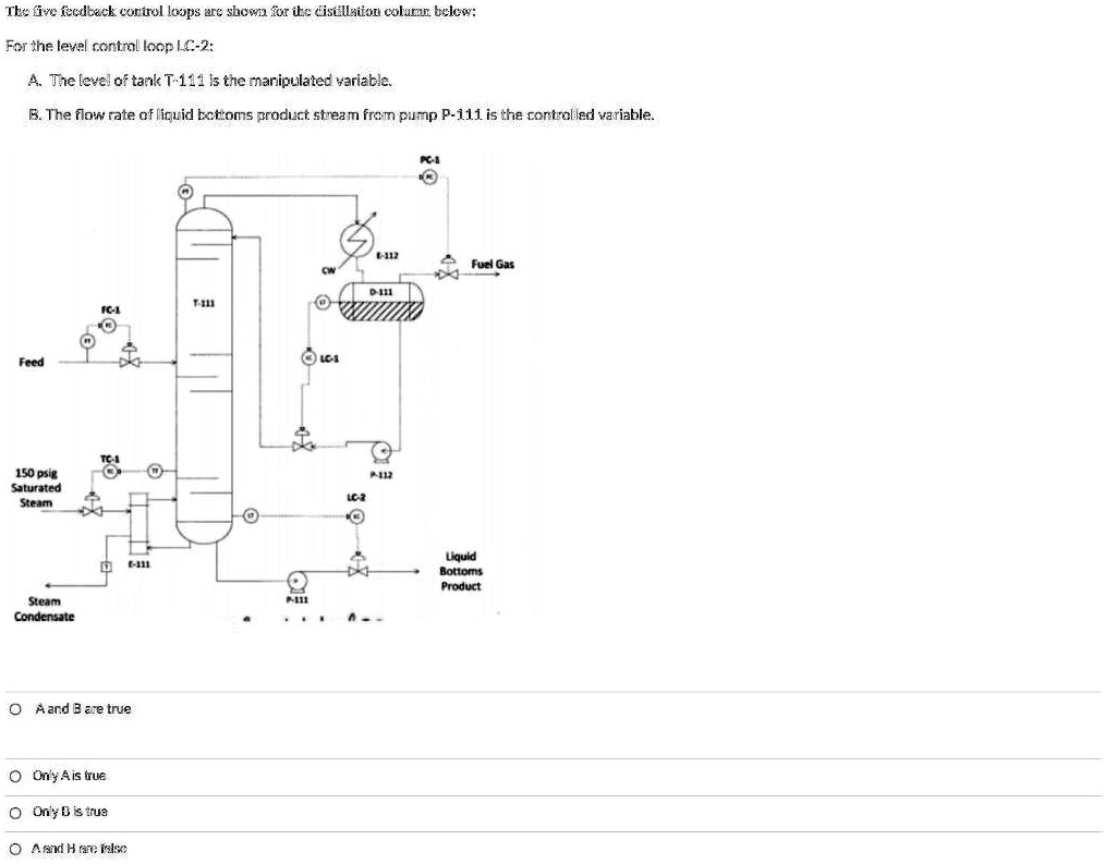 Solved The Five Feedback Control Loops Are Shown For The Distillation Column Below For The