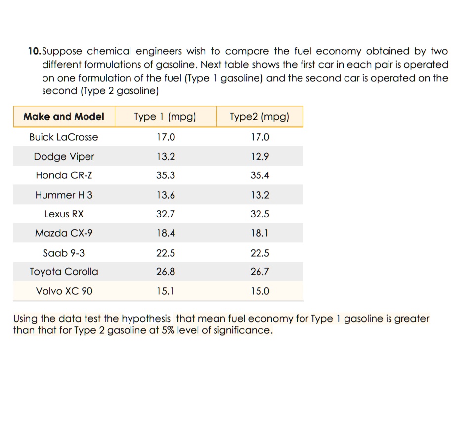 SOLVED: Suppose chemical engineers wish to compare the fuel economy ...
