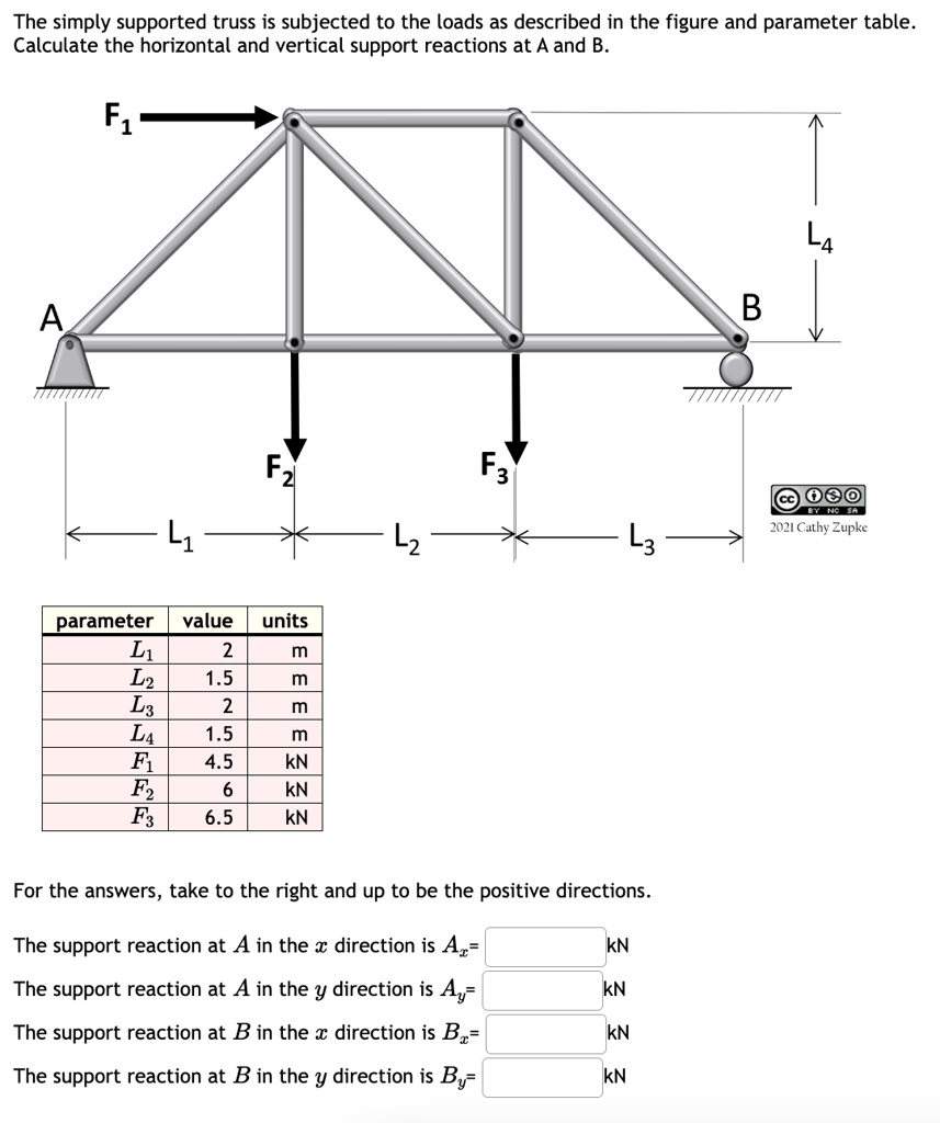 the simply supported truss is subjected to the loads as described in ...