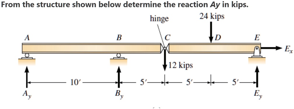 SOLVED: "This is about Theory of Structures From the structure shown below determine the ...