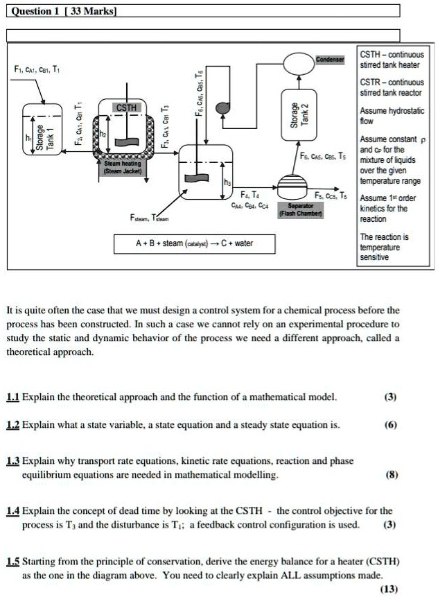 SOLVED: CSTH - continuous stirred tank heater CSTR - continuous stirred ...