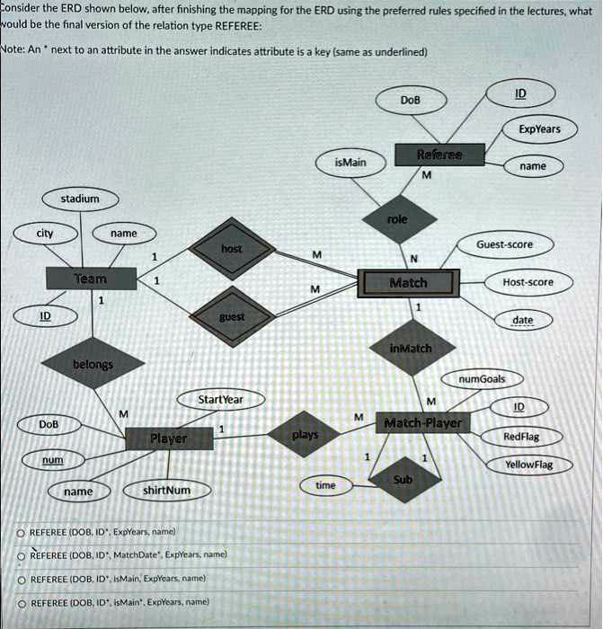 SOLVED: Consider the ERD shown below after finishing the mapping for ...