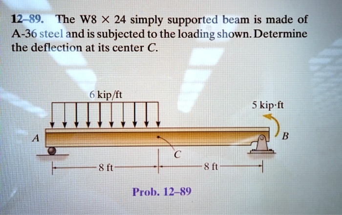 SOLVED: can you do using equations from appendix c? 12-89. The W8 24 simply supported beam is ...
