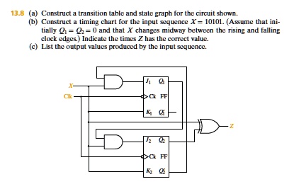 SOLVED: 13.8 (a) Construct a transition table and state graph for the circuit shown. (b ...