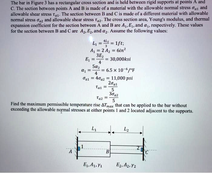 The bar in Figure 3 has a rectangular cross section and is held between ...
