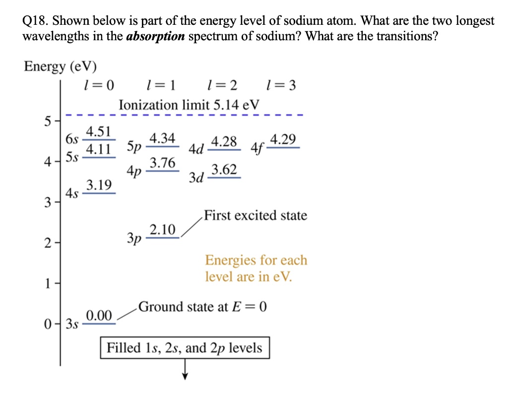 Q18. Shown below is part of the energy level of sodium atom. What are ...
