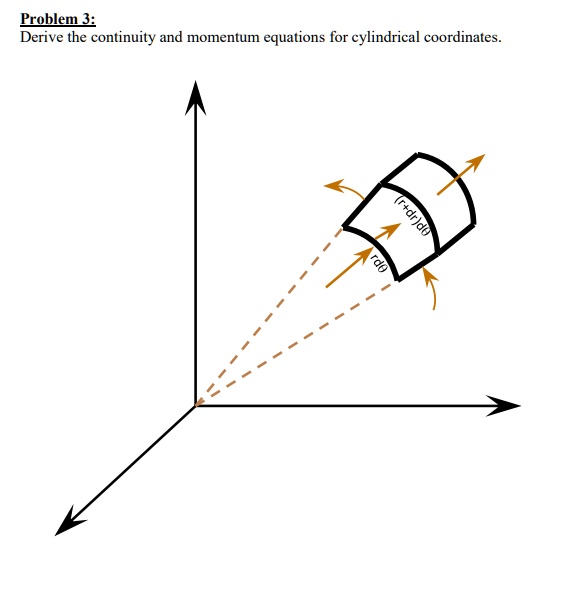 SOLVED: Problem 3: Derive the continuity and momentum equations for ...