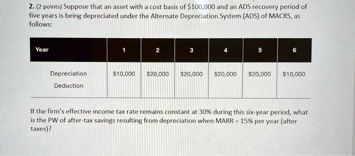 SOLVED: Suppose that an asset with a cost basis of 100,000 and an ADS ...
