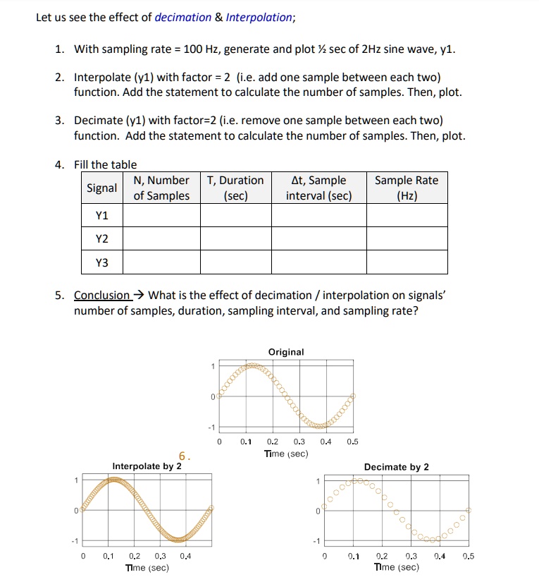 This Problem Is From Digital Signal Processing Course Solve Using Matlab Let Us See The Effect
