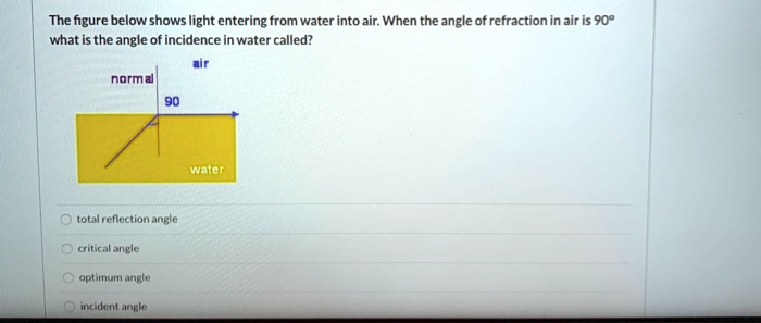 the figure below shows light entering from water into air when the ...