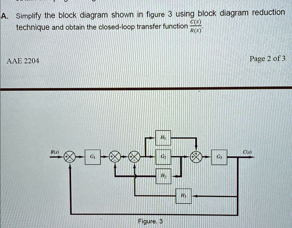 A. Simplify the block diagram shown in figure 3 using block diagram reduction technique and ...