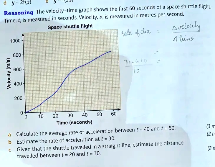 y zf y velocity time graph shows the first 60 seconds of a space ...