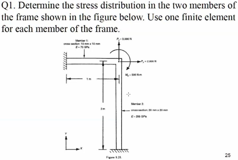 SOLVED: Determine the stress distribution in the two members of the ...