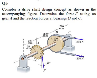 Q5 Consider a drive shaft design concept as shown in the accompanying ...