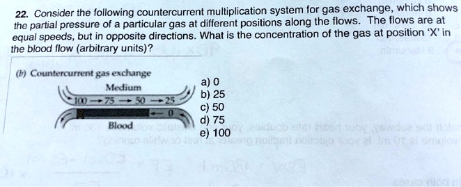 SOLVED: Consider the following countercurrent multiplication system for ...