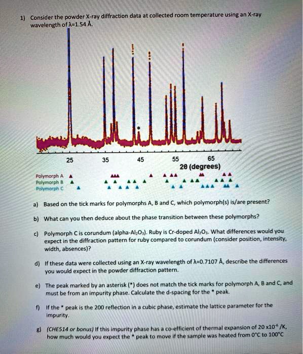 SOLVED: Consider the powder X-ray diffraction data collected at room ...