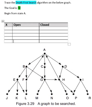 SOLVED: artificial intelligence Trace the Depth First Search algorithmn ...