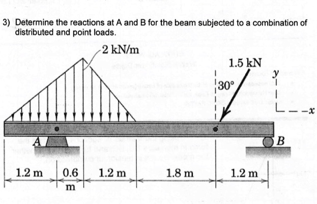 SOLVED: Determine the reactions at point A and B for the beam subjected ...