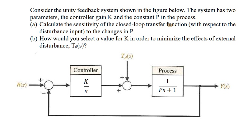 Consider the unity feedback system shown in the figure below. The system has two parameters, the ...