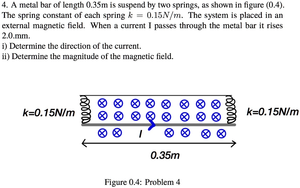 SOLVED: 4 A metal bar of length 0.35m is suspend by two springs, as shown in figure (0.4). The ...