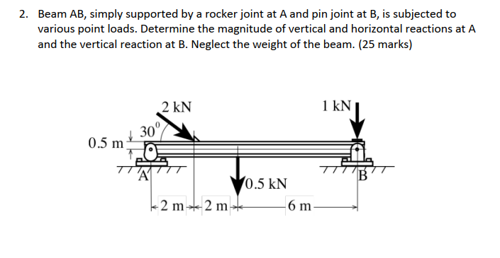 2. Beam A B, simply supported by a rocker joint at A and pin joint at B ...