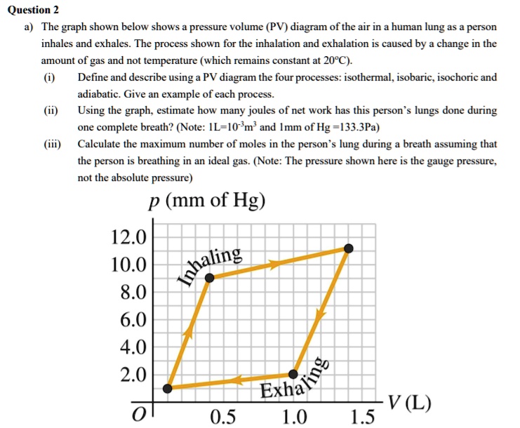 SOLVED: Question 2: The graph shown below shows the pressure-volume (PV ...
