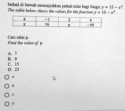 Jadual di bawah menunjukkan jadual nilai bagi fungsi y = 15 - x^3. The table below shows the ...