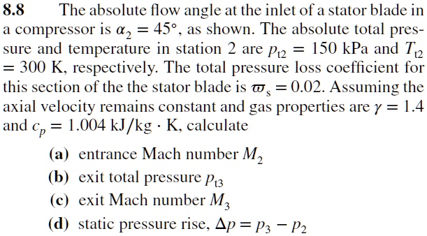 8.8 The absolute flow angle at the inlet of a stator blade in a ...