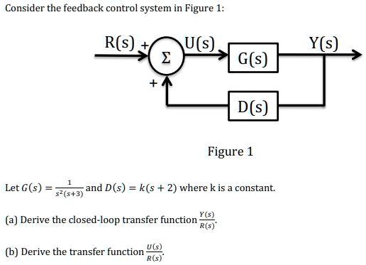 Consider the feedback control system in Figure 1: R(s) + ? U(s) G(s) Y(s) + D(s) Figure 1 1 Let ...