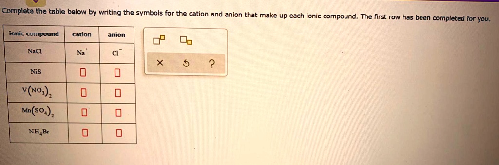 complete the table below by writing the symbols for the cation and anion that make up each ionic ...
