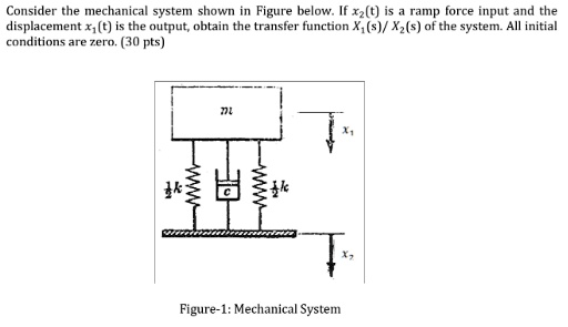 SOLVED: Consider the mechanical system shown in Figure below. If xz(t) is a ramp force input and ...