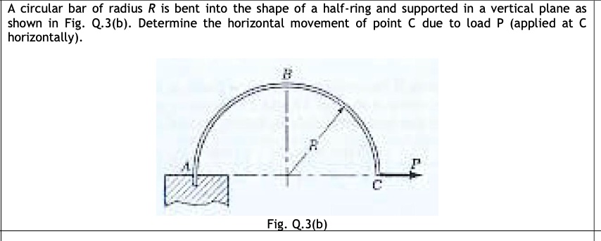a circular bar of radius r is bent into the shape of a half ring and ...