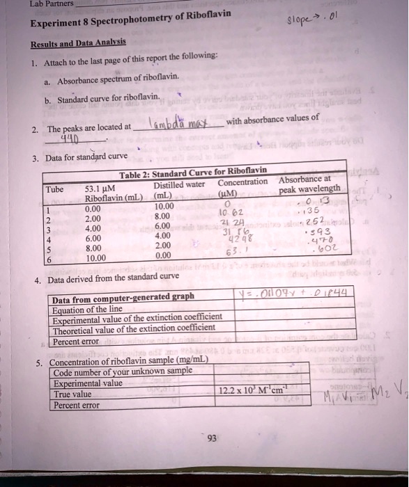 Lab Partners Experiment 8 Spectrophotometry of Riboflavin Results and Data Analysis 1. Attach to ...