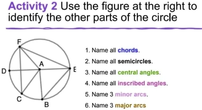 VIDEO solution: Activity 2 Use the figure at the right to identify the ...