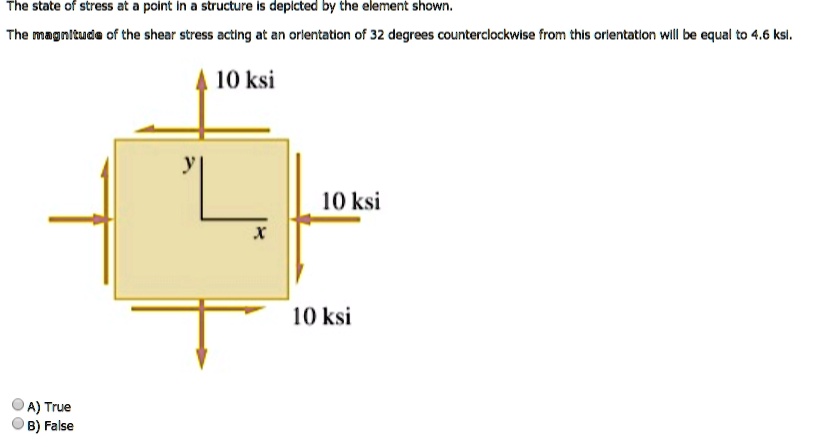 The state of stress at a point in a structure is depicted by the element shown. The magnitude of ...
