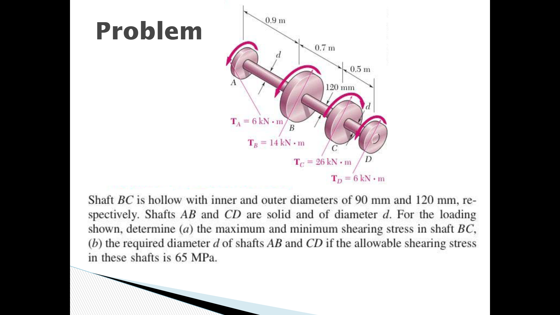 Problem 𝐓D=6 kN· m Shaft B C is hollow with inner and outer diameters ...