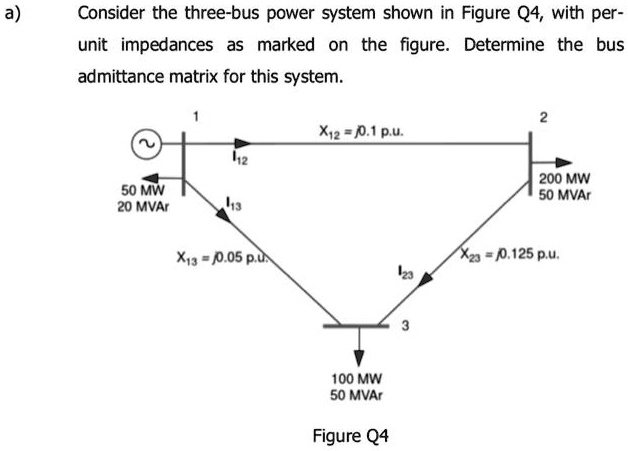 SOLVED: Consider the three-bus power system shown in Figure Q4, with per unit impedances as ...