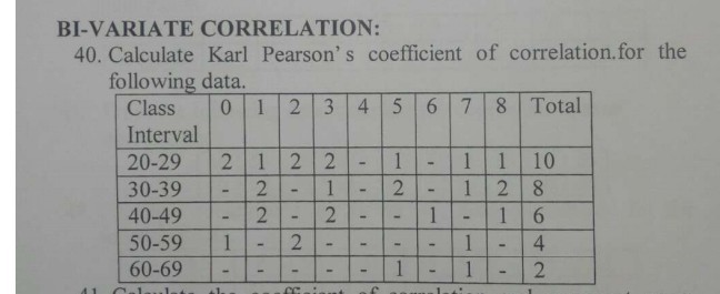 SOLVED: BI-VARIATE CORRELATION: 40. Calculate Karl Pearson's coefficient of correlation.for the ...