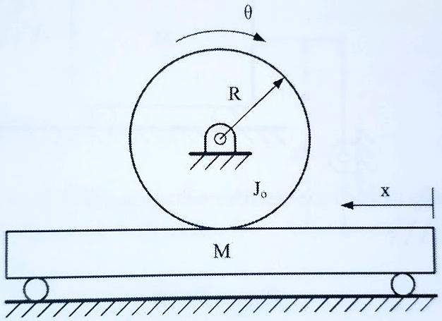 Solved Find The Equivalent Mass Moment Of Inertia Of The System Shown