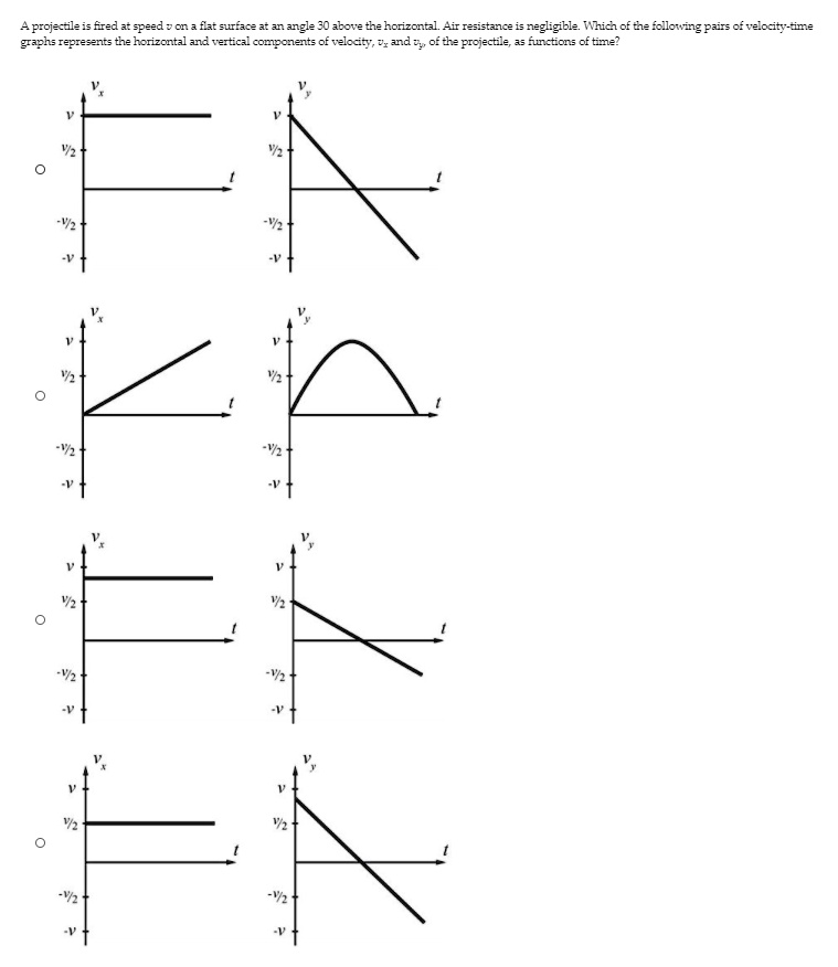a projectile is fired at speed v on a flat surface at an angle 30 above ...