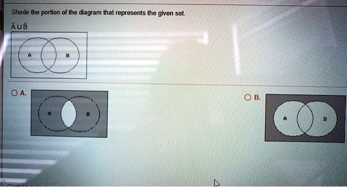 Shade the portion of the diagram that represents the given set ...