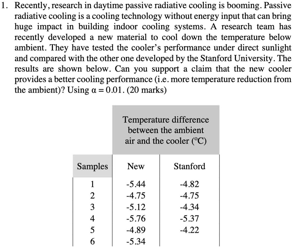 1. Recently, research in daytime passive radiative cooling is booming ...