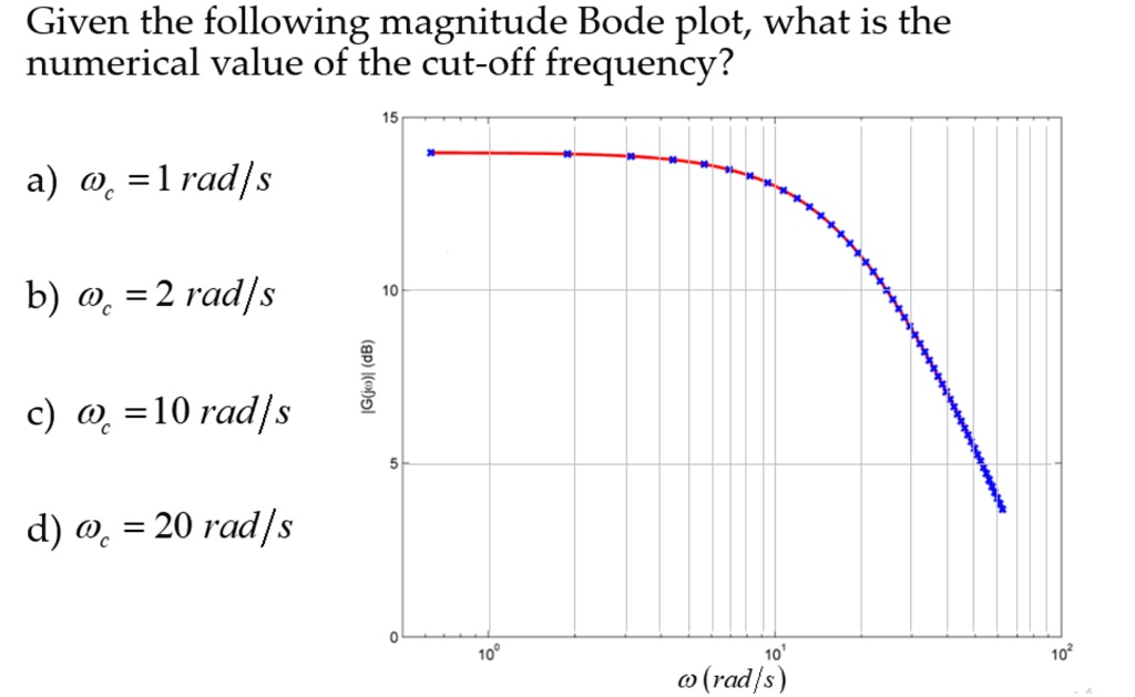 SOLVED: Given the following magnitude Bode plot, what is the numerical ...